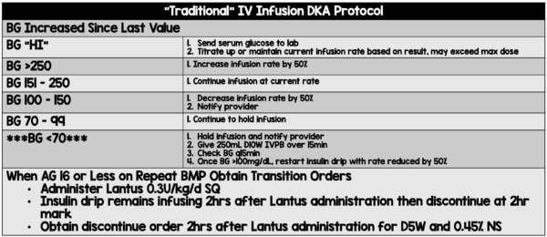 The SQuID Protocol: SQ Insulin in DKA? - REBEL EM - Emergency Medicine Blog