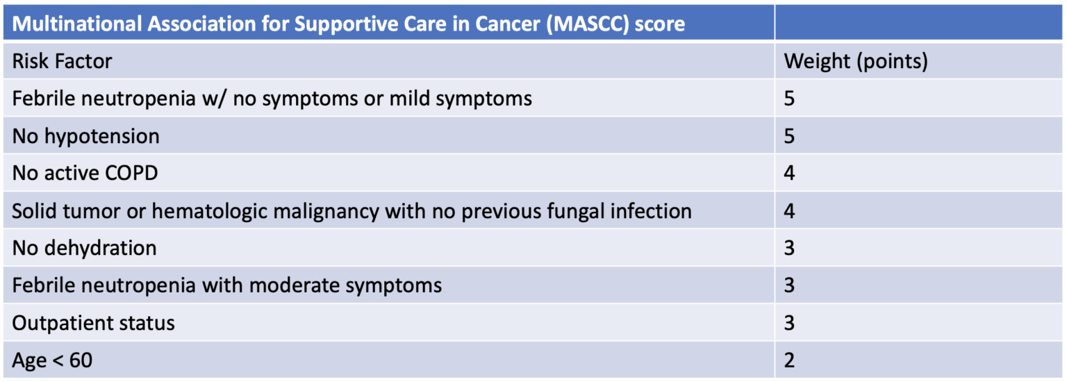 Hematologic Emergencies in the Critical Care Setting Part 1 - REBEL EM ...