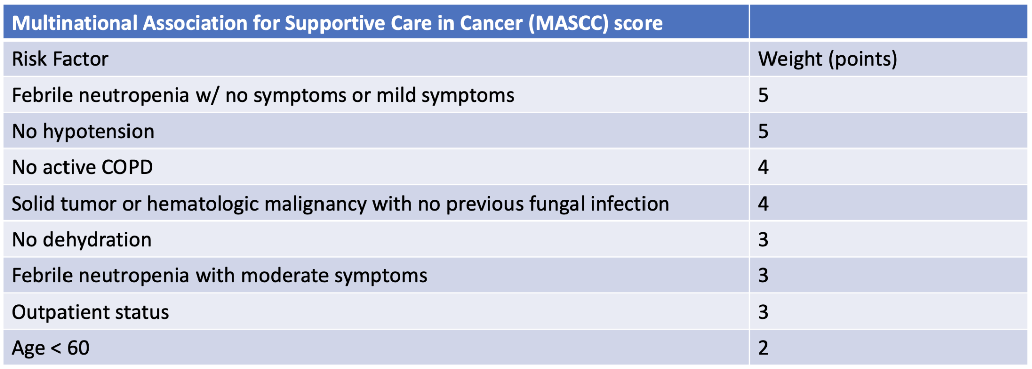 Hematologic Emergencies in the Critical Care Setting Part 1 - REBEL EM ...