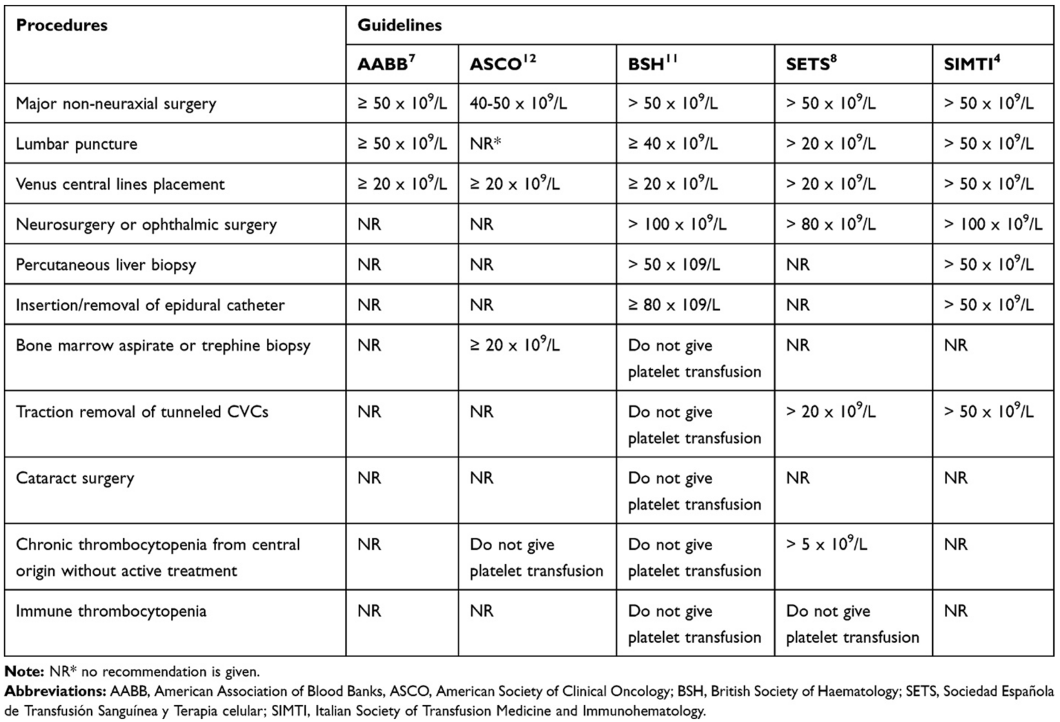 Hematologic Emergencies in the Critical Care Setting Part 1 - REBEL EM ...