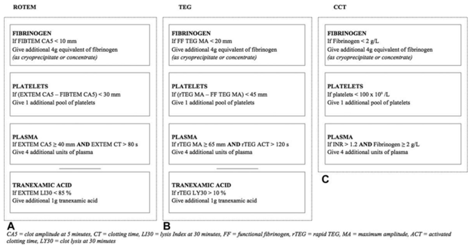Hematologic Emergencies in the Critical Care Setting Part 1 - REBEL EM ...