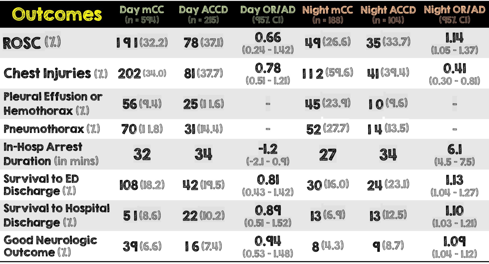 Automated vs Manual Chest Compressions in Out-of-Hospital Cardiac ...