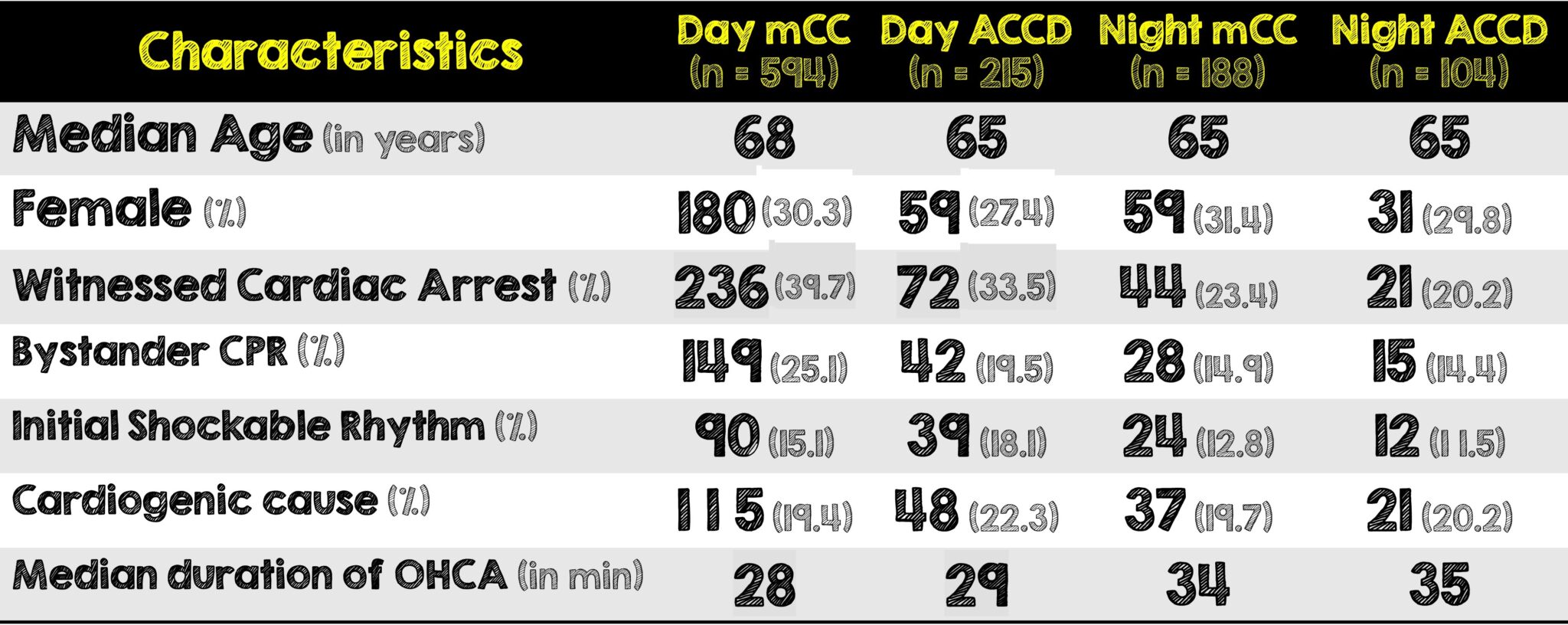 Automated vs Manual Chest Compressions in Out-of-Hospital Cardiac ...