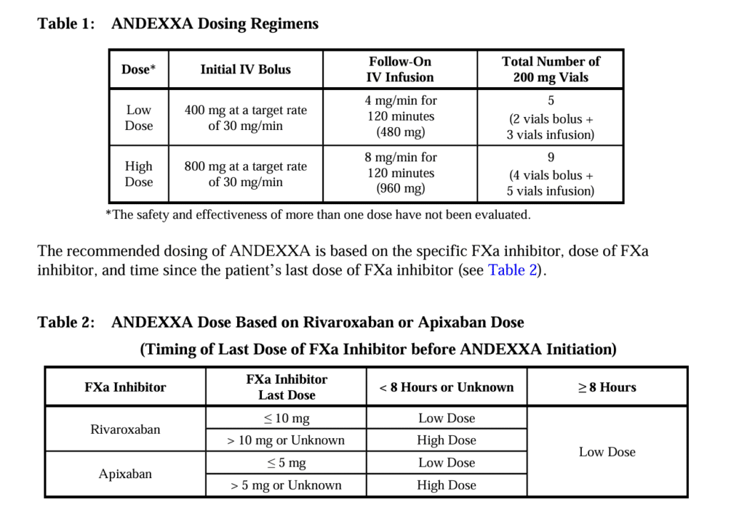 ANNEXA-1: Andexanet Alfa Associated with Harm in DOAC Reversal - REBEL ...
