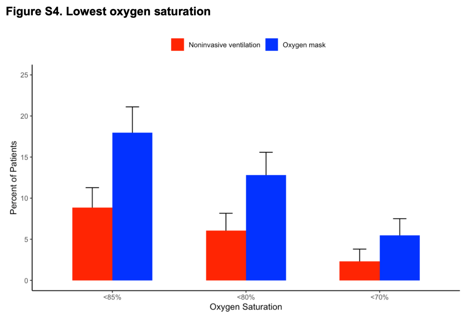 The PREOXI Trial: Pre-Oxygenation with NIV vs Facemask - REBEL EM ...