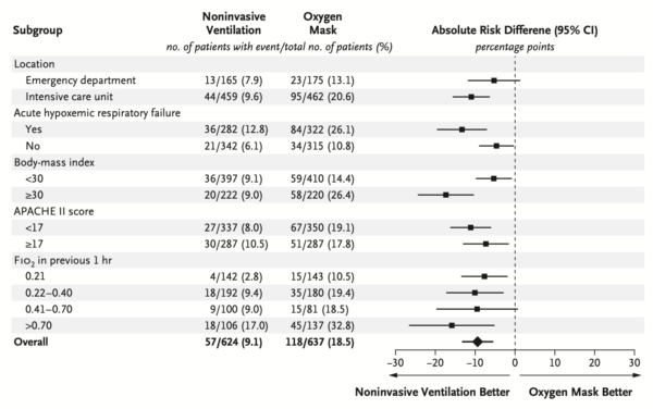 The PREOXI Trial: Pre-Oxygenation with NIV vs Facemask - REBEL EM ...
