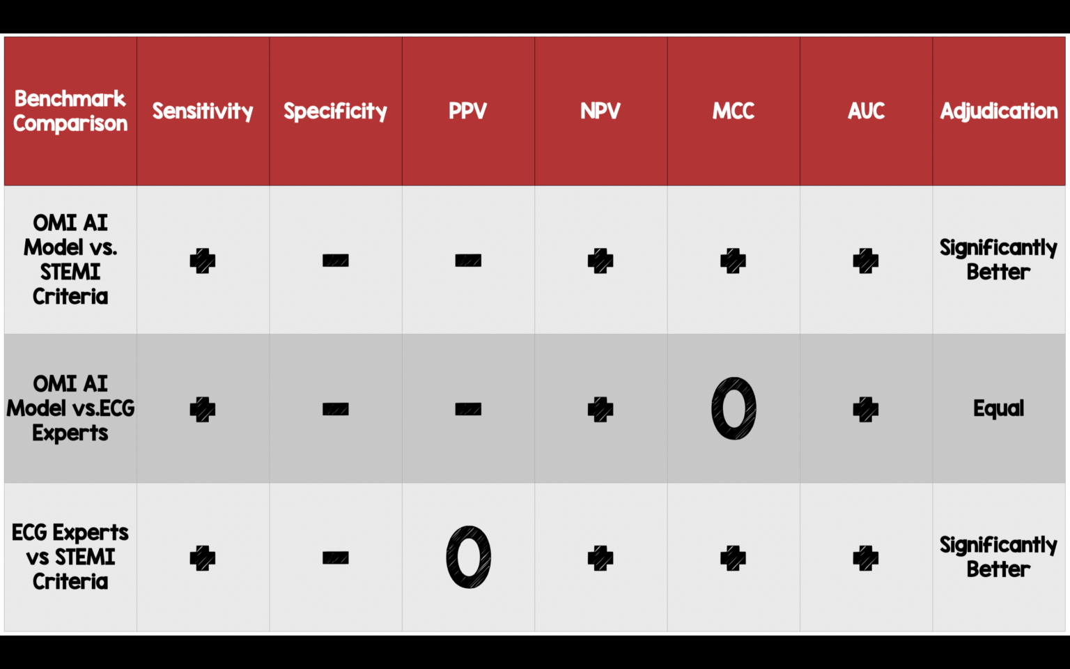 A Winning Hand in Cardiology: Queen of Hearts AI Model Enhances OMI ...