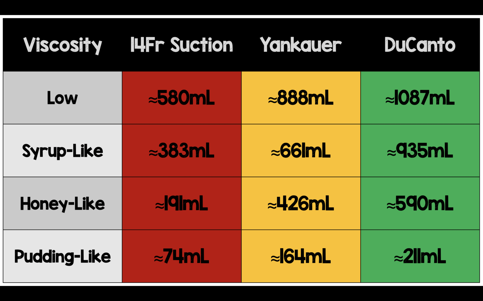 The Ducanto Catheter—It Sucks! - REBEL EM - Emergency Medicine Blog