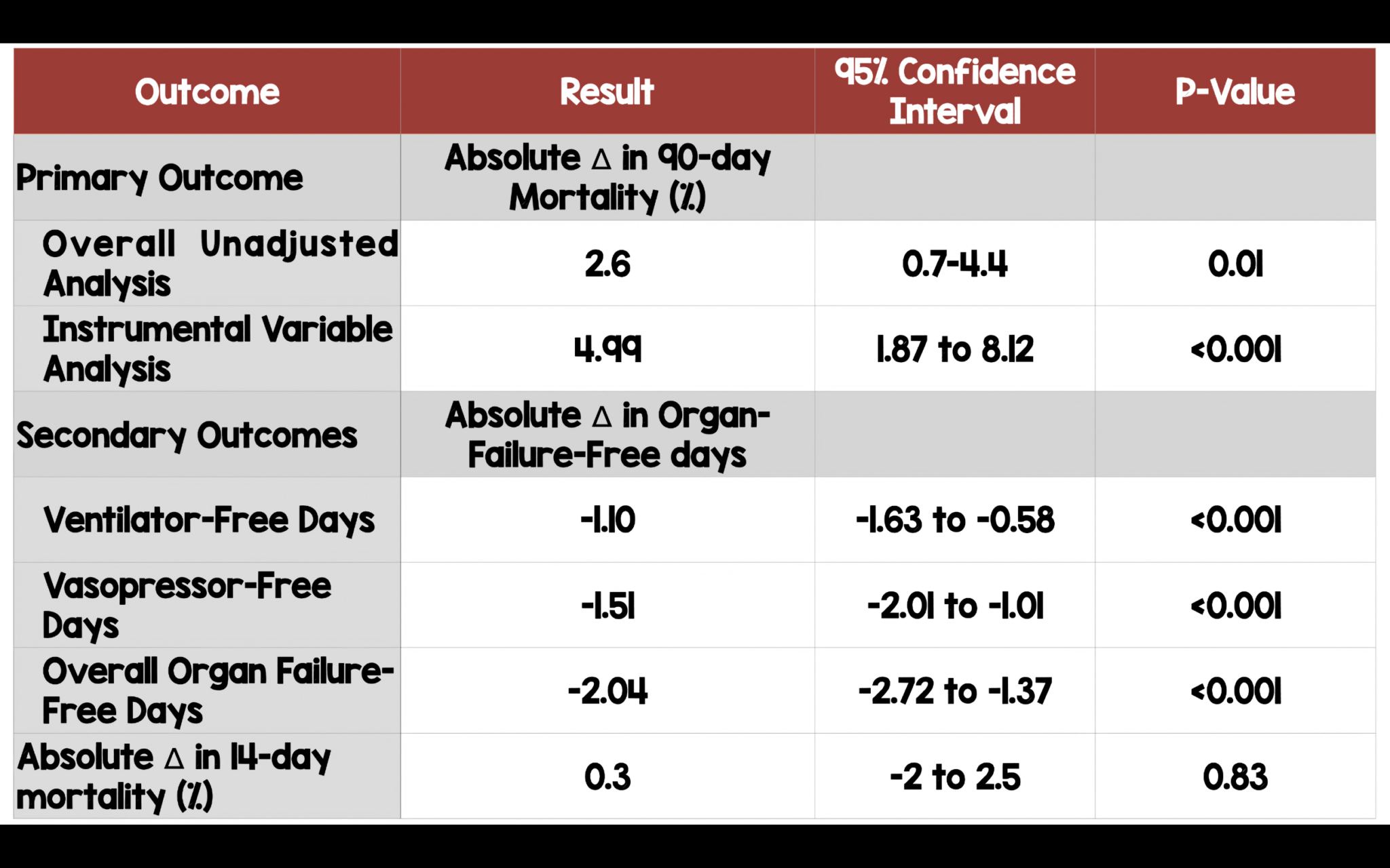 Is Pip-Tazo Harming Sepsis Patients? - REBEL EM - Emergency Medicine Blog