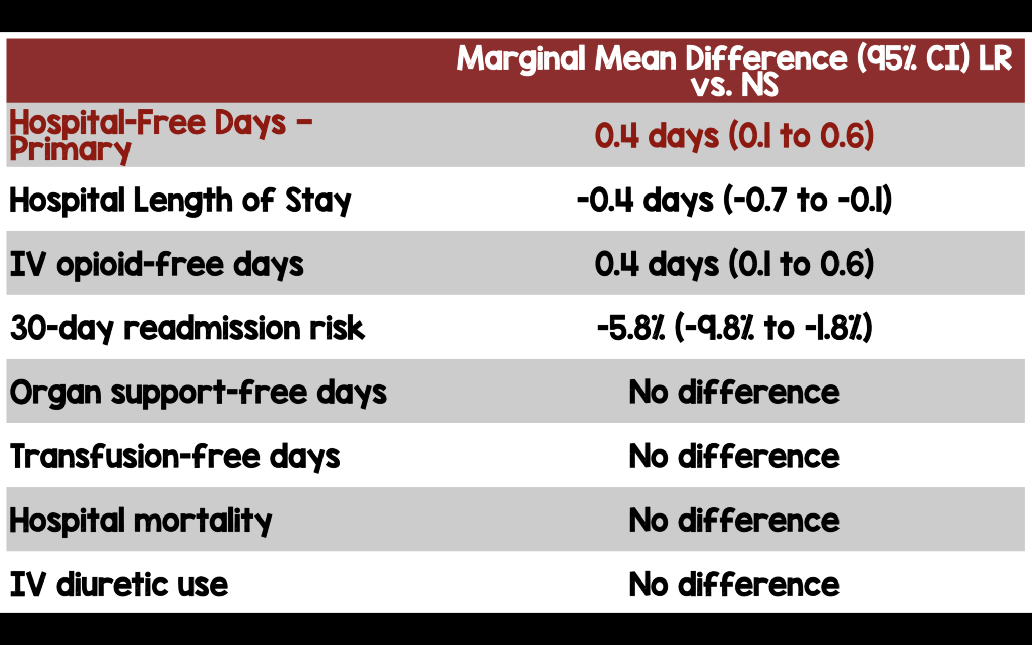 Rethinking Fluid Resuscitation in Vaso-Occlusive Crisis: Is Lactated ...