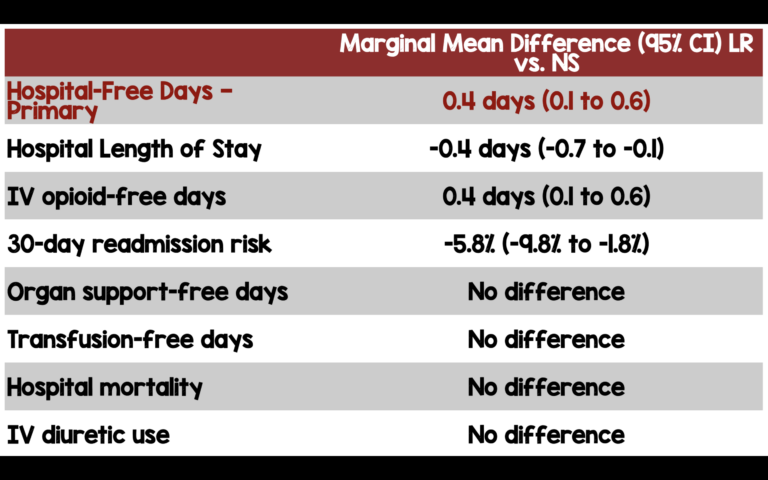 Rethinking Fluid Resuscitation in Vaso-Occlusive Crisis- Is Lactated ...